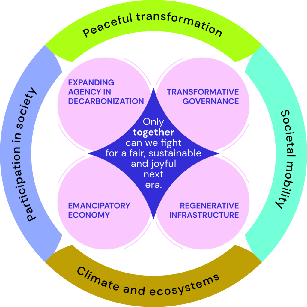 Forms Matter – Demos Helsinki
