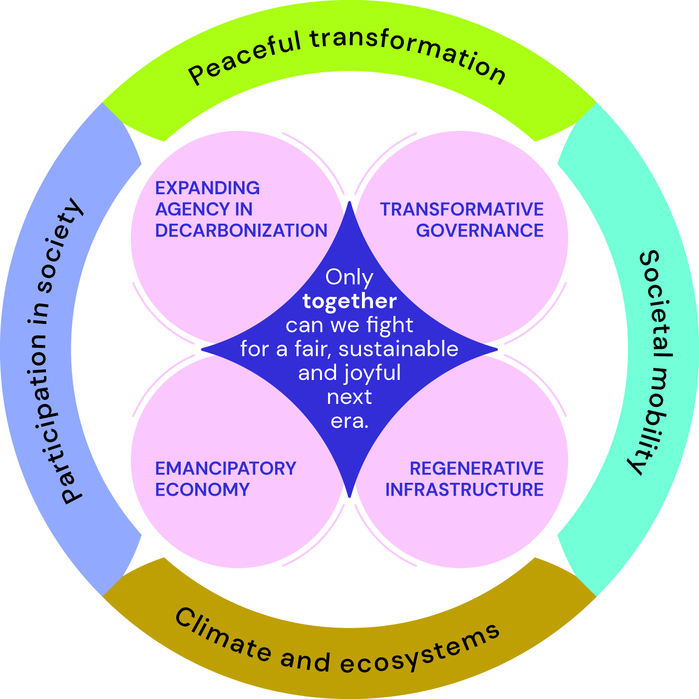 Forms Matter – Demos Helsinki