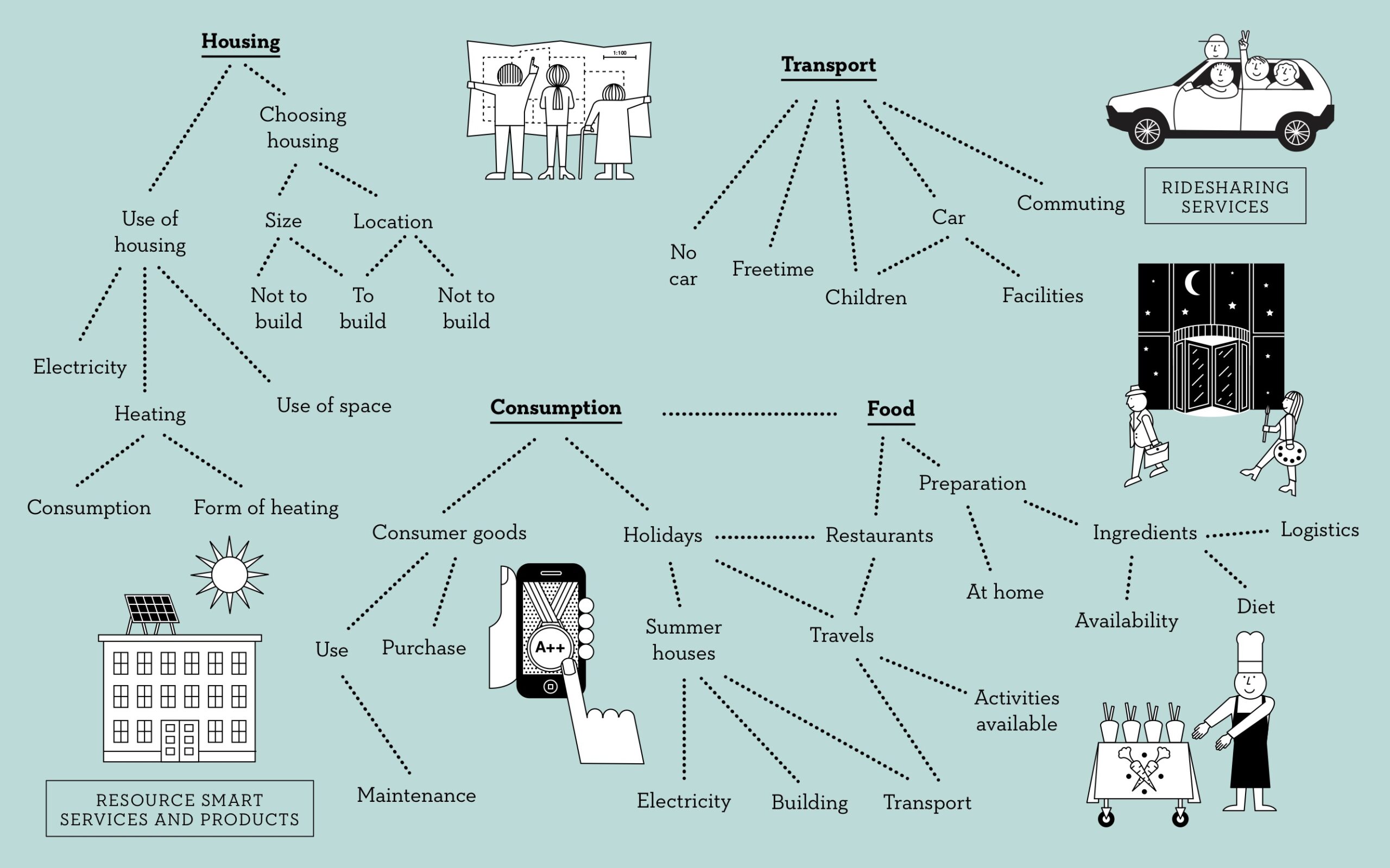 10 Years Later, Forerunner Businesses And Cities Transform The Lifestyles Of People | Demos Helsinki