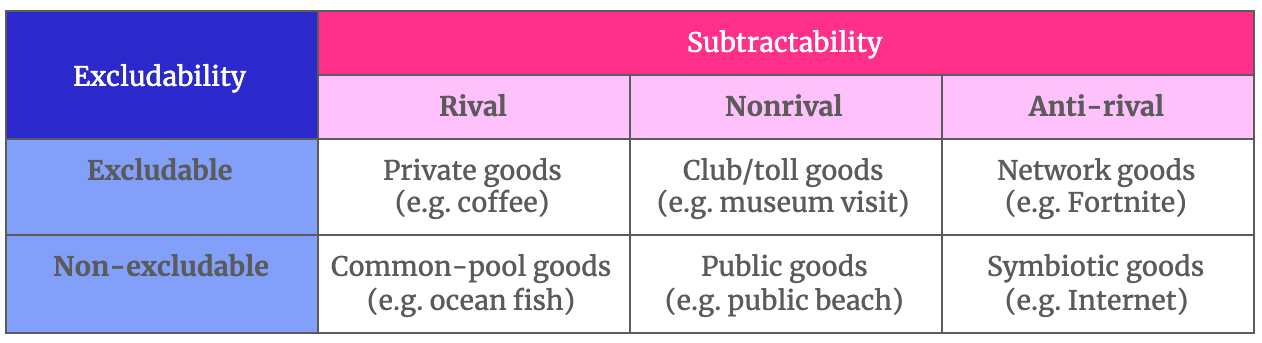 ATARCA: Scientific Foundation for Anti-Rival Compensation and ...